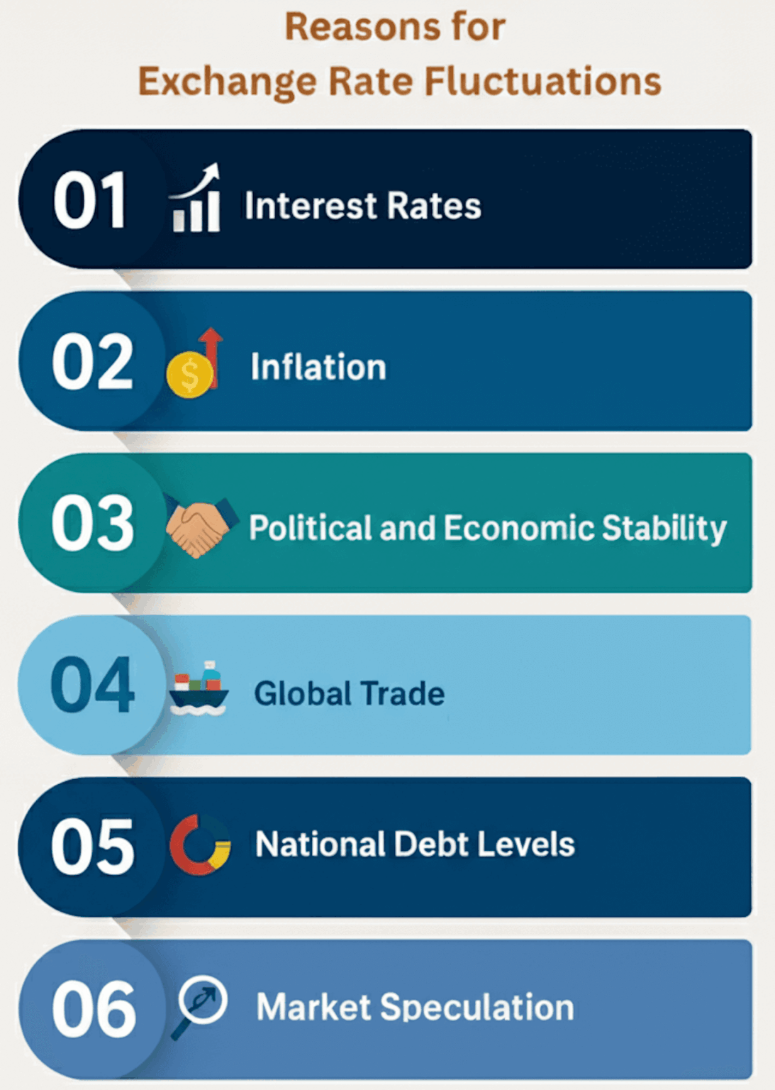 Why Do Exchange Rates Vary Every Time You Send Money?