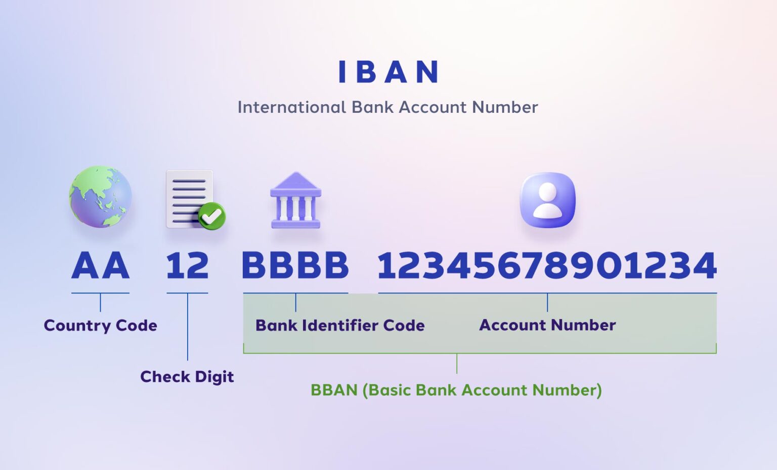 What is IBAN Number? How to Find & Use IBAN