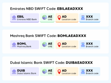 What Is a SWIFT Code and Why Do You Need It?